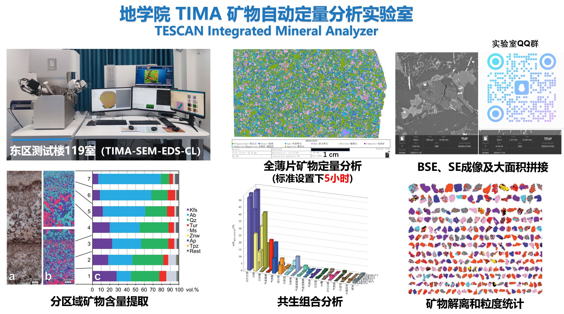 Tescan矿物自动定量分析系统（TIMA）-地球科学学院